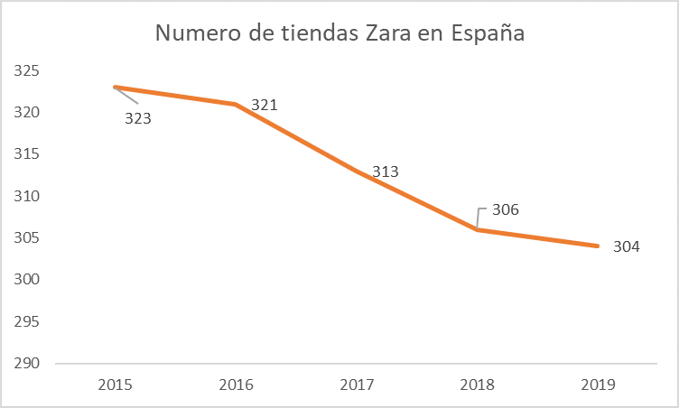 El apocalipsis del retail | Mind | Tendencias